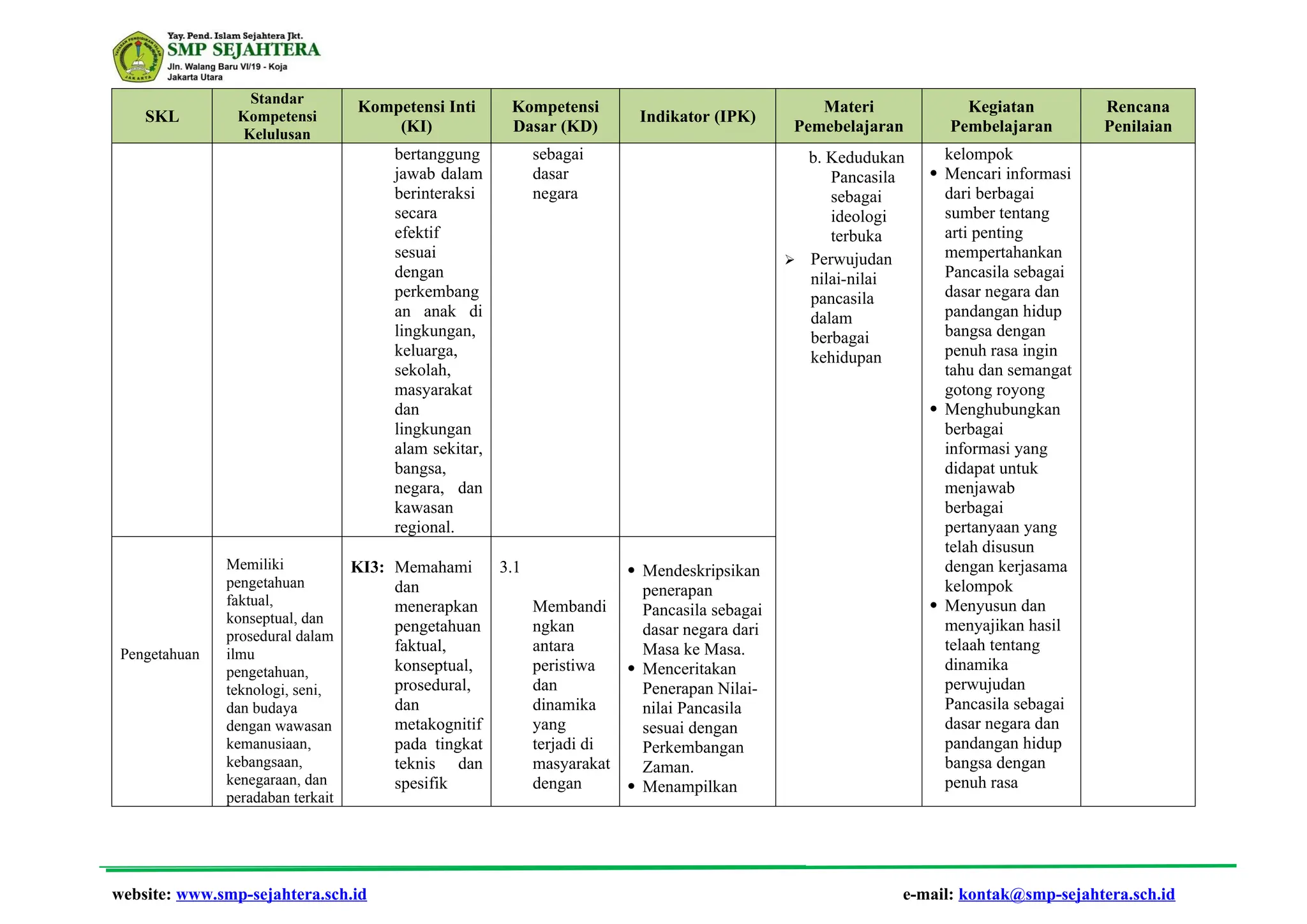 7. PEMETAAN ( Analisis Keterkaitan KI dan KD dengan IPK dan Materi ...