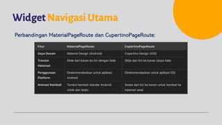 Pemrograman Aplikasi Mobile - 7 Navigasi Flutter | PPT