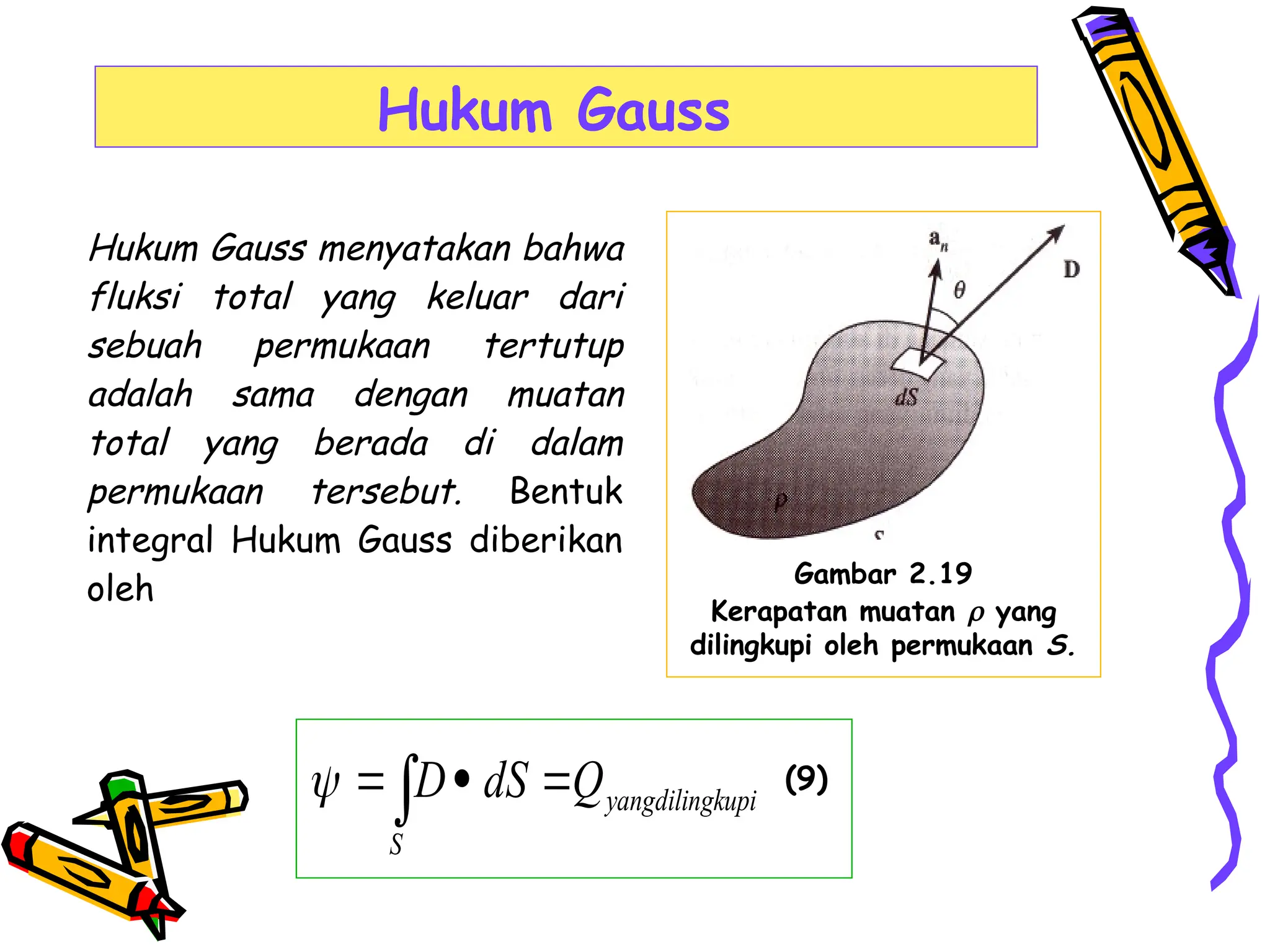 7090688757654867537545486. hukum gauss.ppt