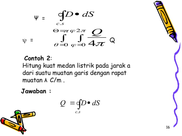 7090688757654867537545486. hukum gauss.ppt