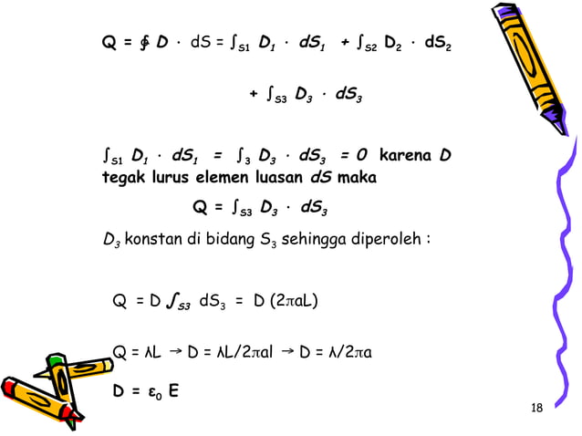 7090688757654867537545486. hukum gauss.ppt