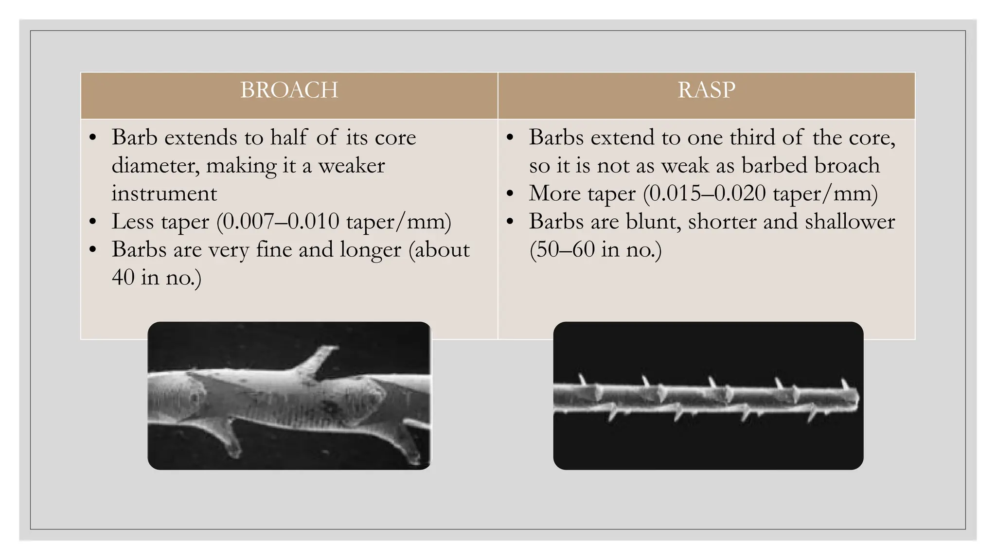 7. ENDODONTIC INSTRUMENTS in endodontics.pptx