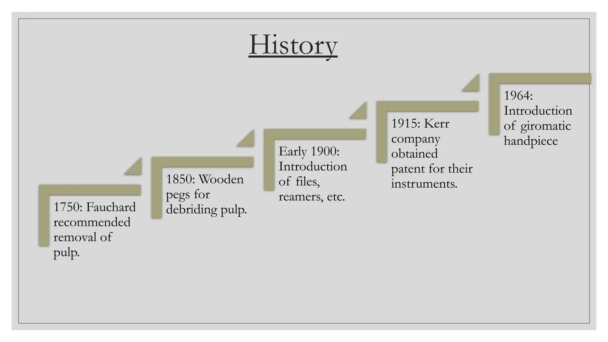 7. ENDODONTIC INSTRUMENTS in endodontics.pptx