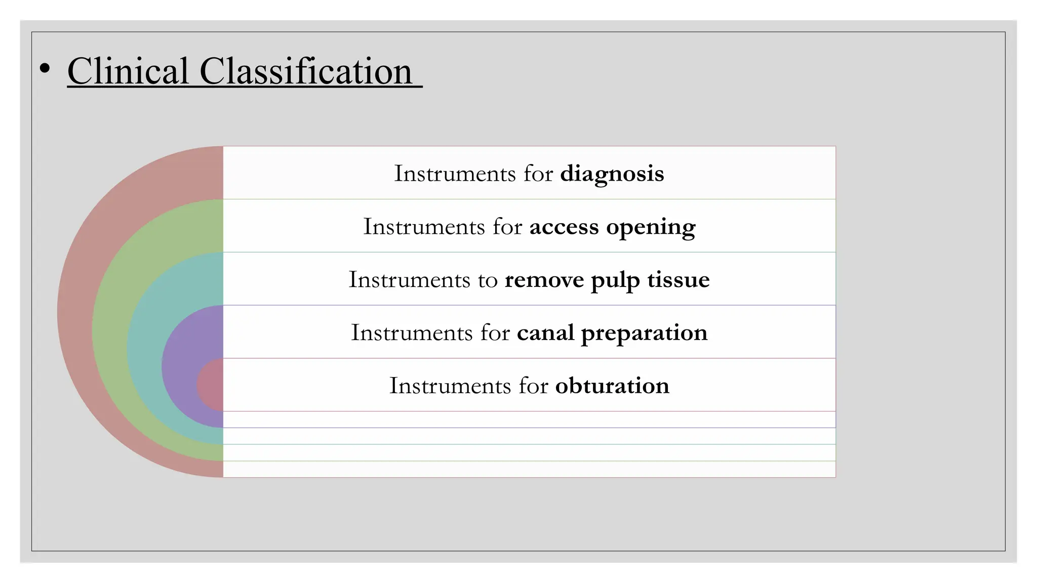 7. ENDODONTIC INSTRUMENTS in endodontics.pptx