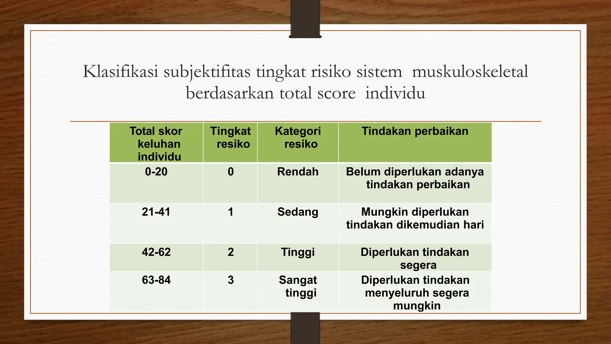7.Keselamatan dan kesehatan kerja:Ergonomi Nordic Body Map (NBM).pptx