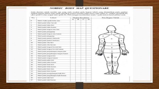 7.Keselamatan dan kesehatan kerja:Ergonomi Nordic Body Map (NBM).pptx