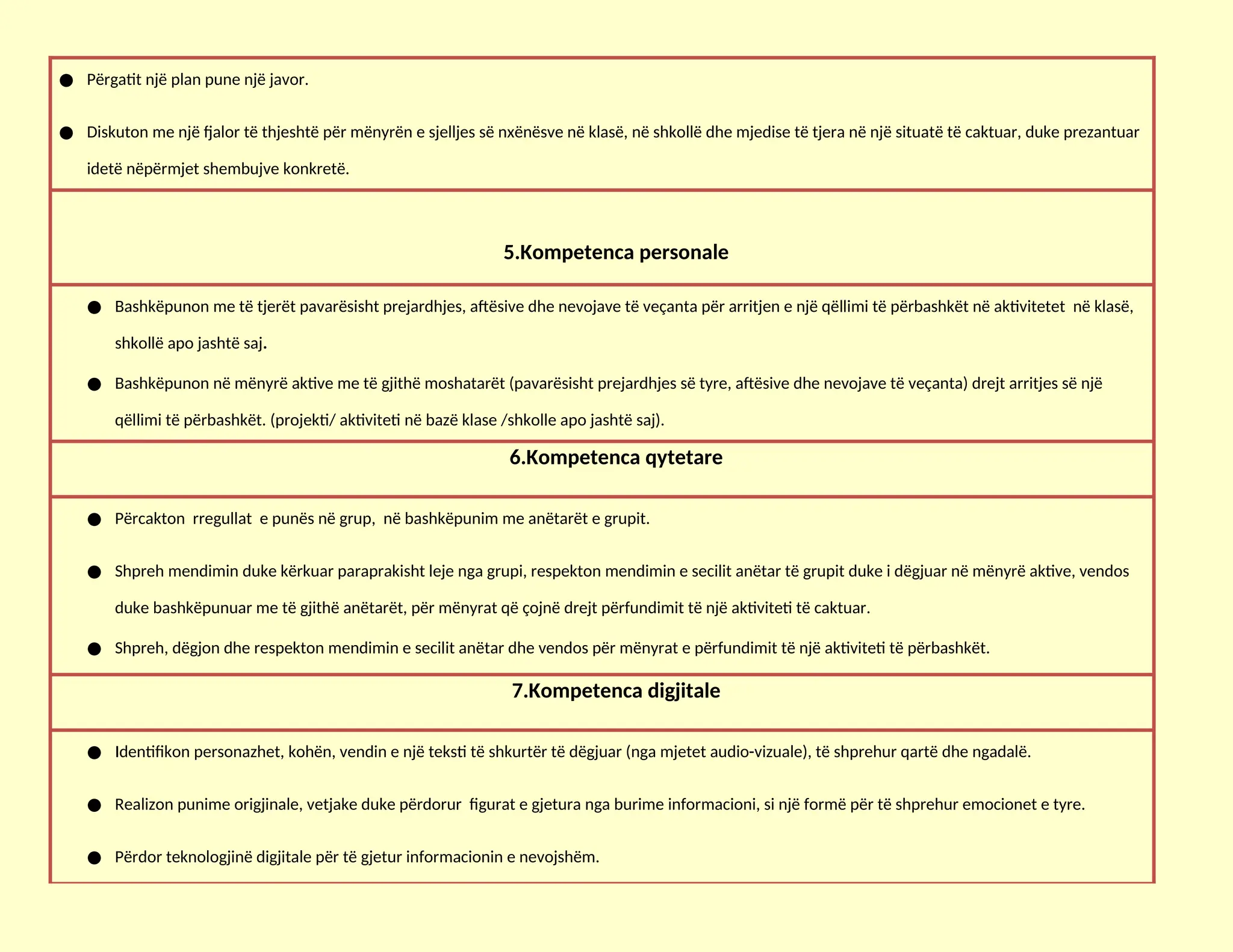 7.1 Plani vjetor klasa 7 Spark 2 24-25.docx