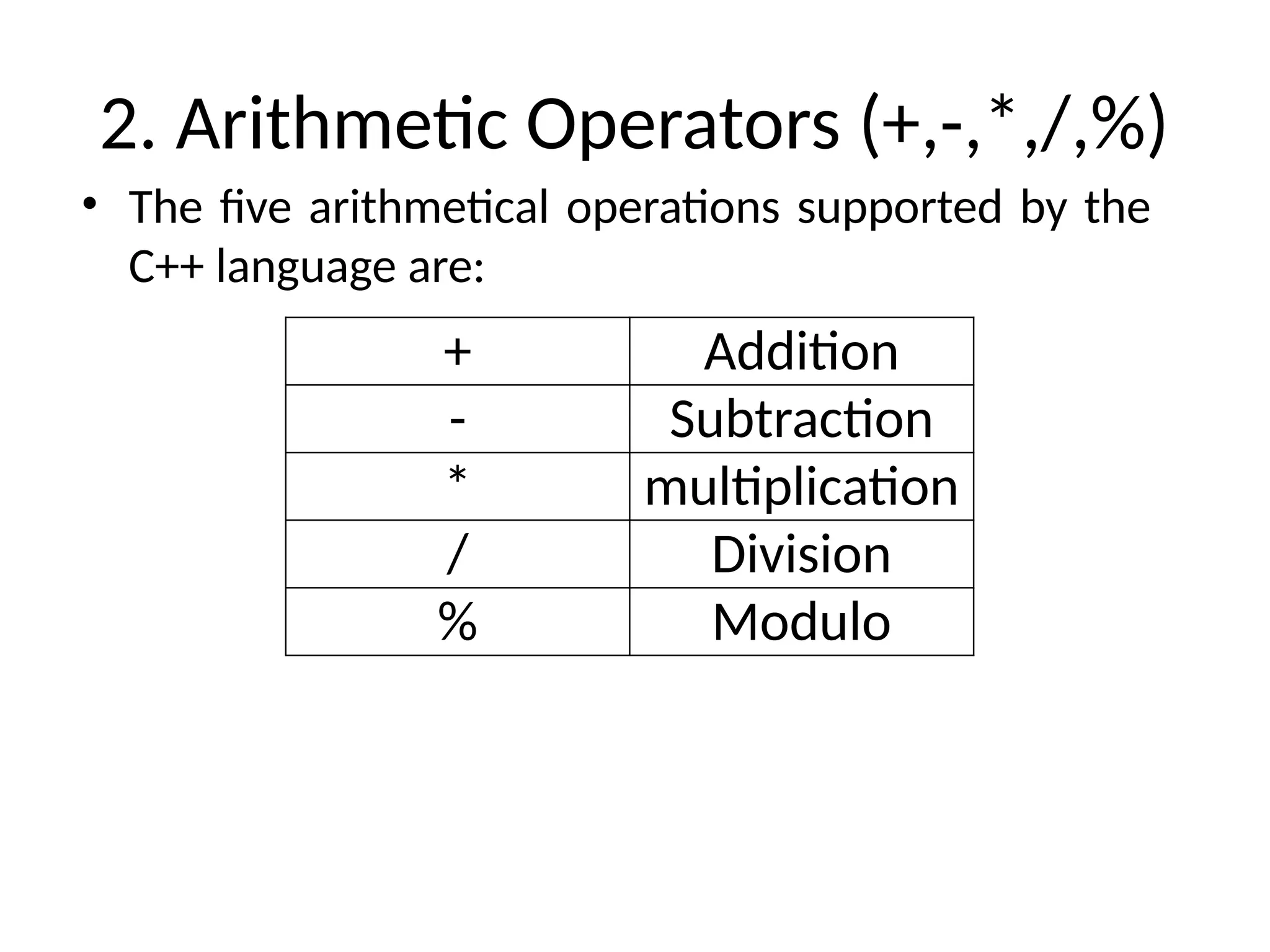 ComputerProgrammingVarialblesanddeclaration.pptx