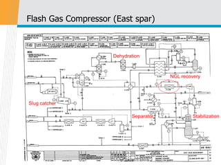 7. Compressors offshore equipment 123.pdf