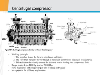 7. Compressors offshore equipment 123.pdf