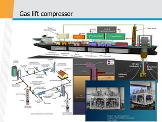 7. Compressors offshore equipment 123.pdf
