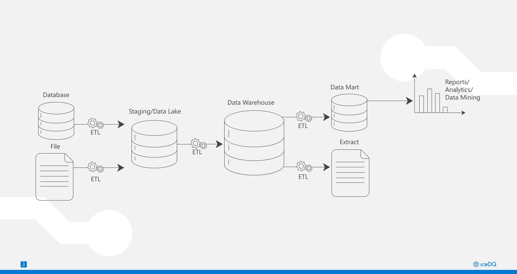 iceDQ - Production Data Monitoring & Compliance | PDF