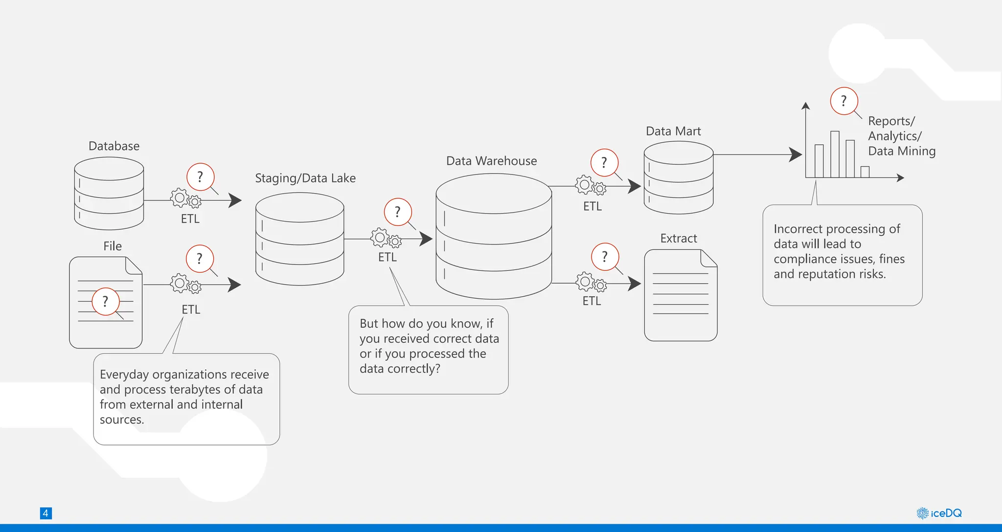 iceDQ - Production Data Monitoring & Compliance | PDF