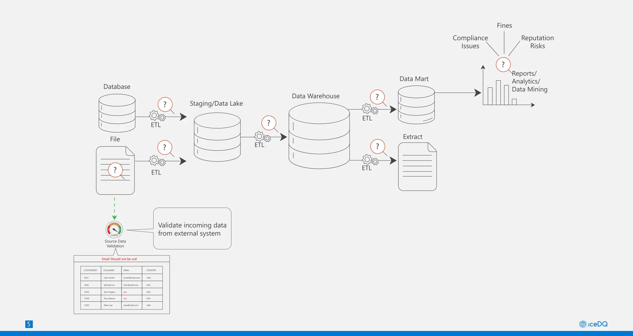 iceDQ - Production Data Monitoring & Compliance | PDF