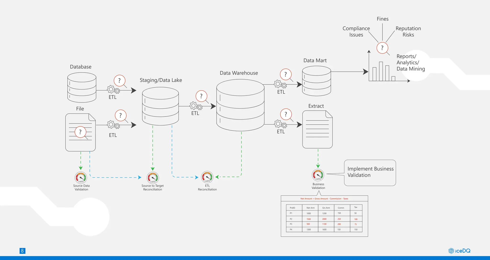 iceDQ - Production Data Monitoring & Compliance | PDF