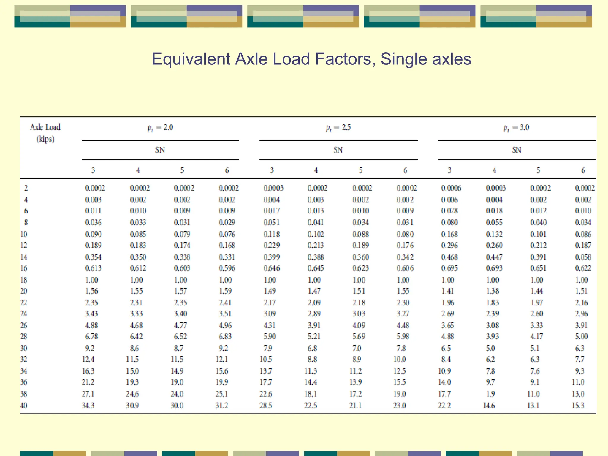 7._AASHTO_Flexible_Pavement_Design_Method (1).pdf