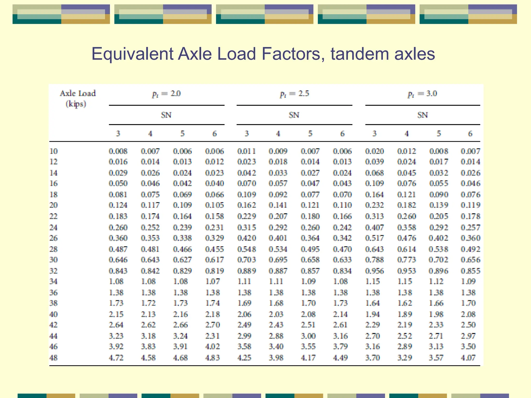 7._AASHTO_Flexible_Pavement_Design_Method (1).pdf