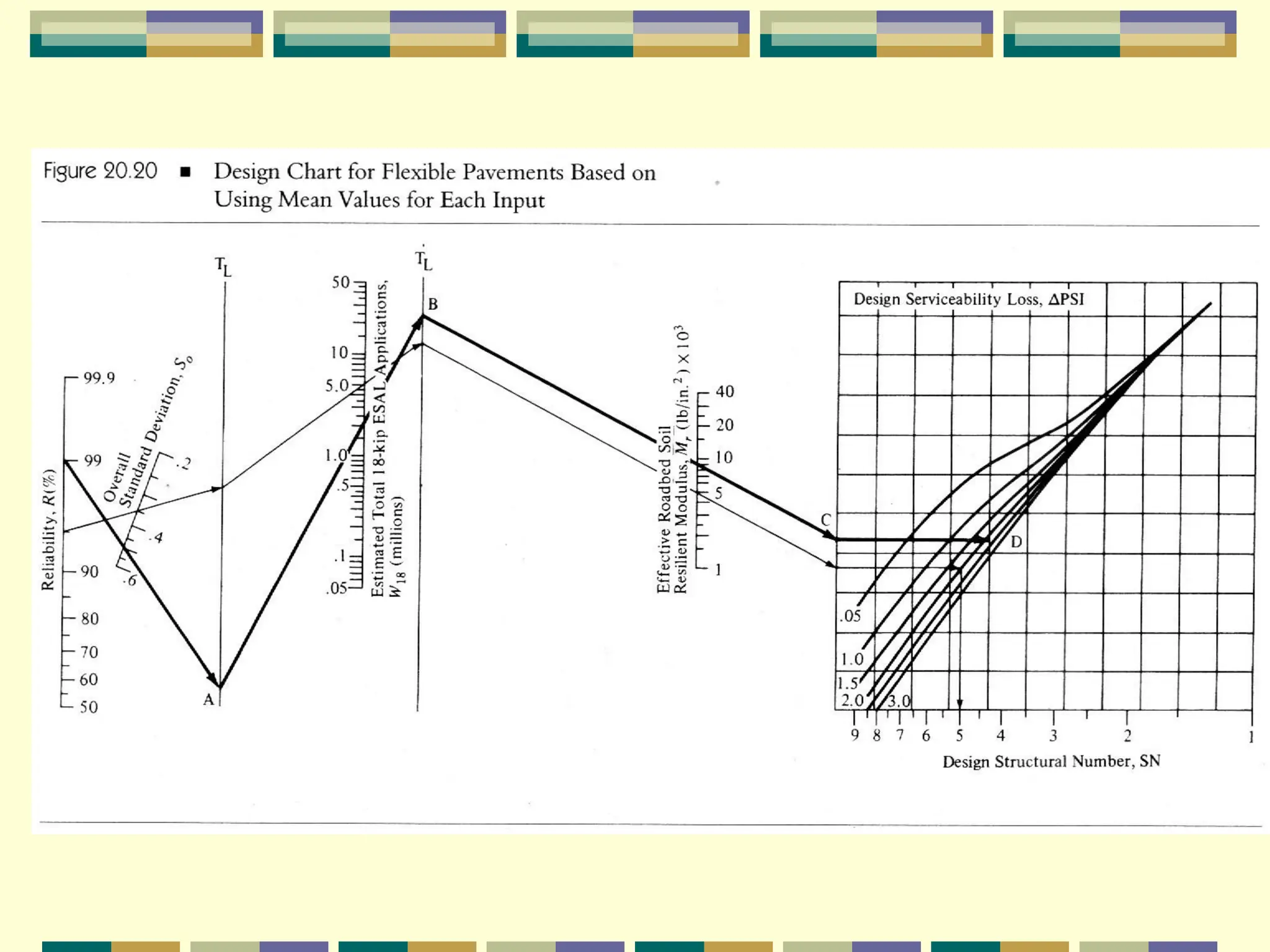 7._AASHTO_Flexible_Pavement_Design_Method (1).pdf