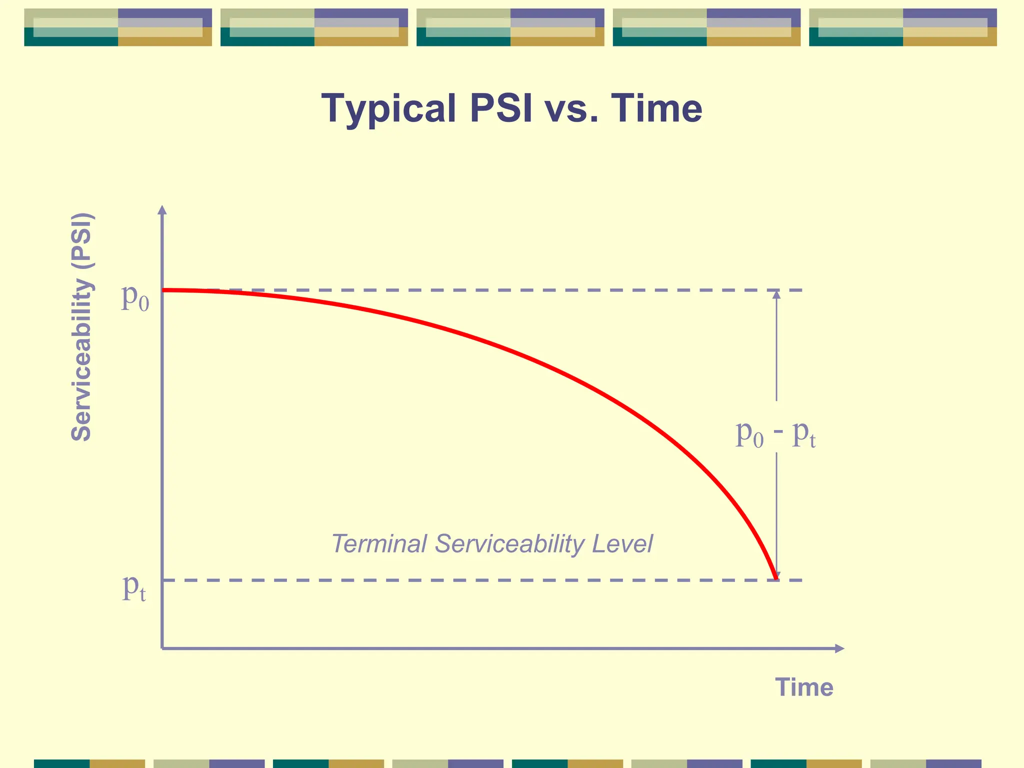 7._AASHTO_Flexible_Pavement_Design_Method (1).pdf