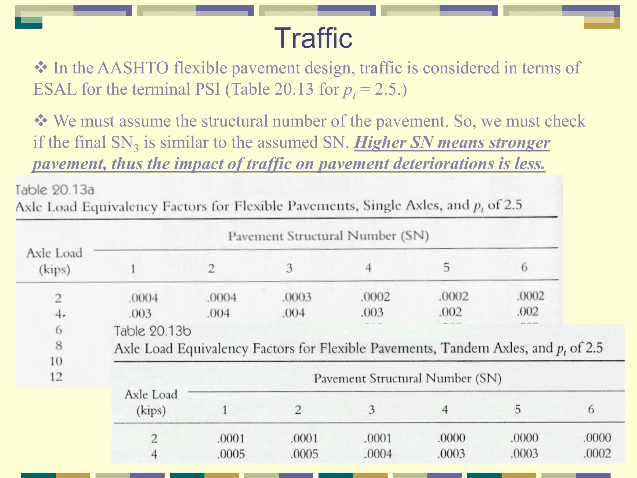 7._AASHTO_Flexible_Pavement_Design_Method (1).pdf