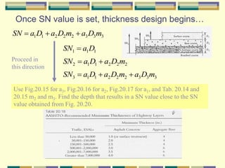 7._AASHTO_Flexible_Pavement_Design_Method (1).pdf
