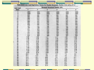 7._AASHTO_Flexible_Pavement_Design_Method (1).pdf