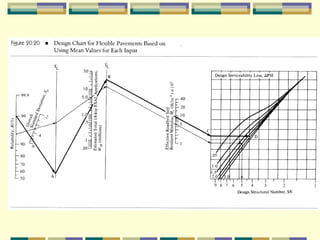 7._AASHTO_Flexible_Pavement_Design_Method (1).pdf