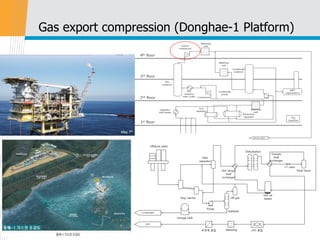 7._Compressors[1] offshore equipment.pdf