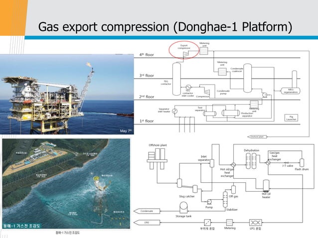 7._Compressors[1] offshore equipment.pdf