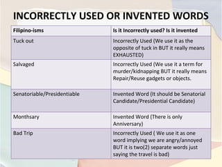 Filipinoisms, Transliteration, and Redundancies.pdf