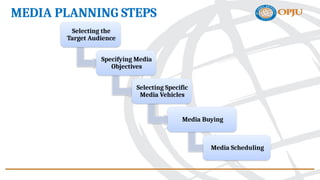 Planning and Buying Advertising Media.pptx
