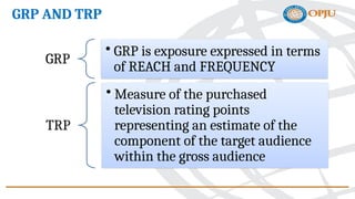 Planning and Buying Advertising Media.pptx