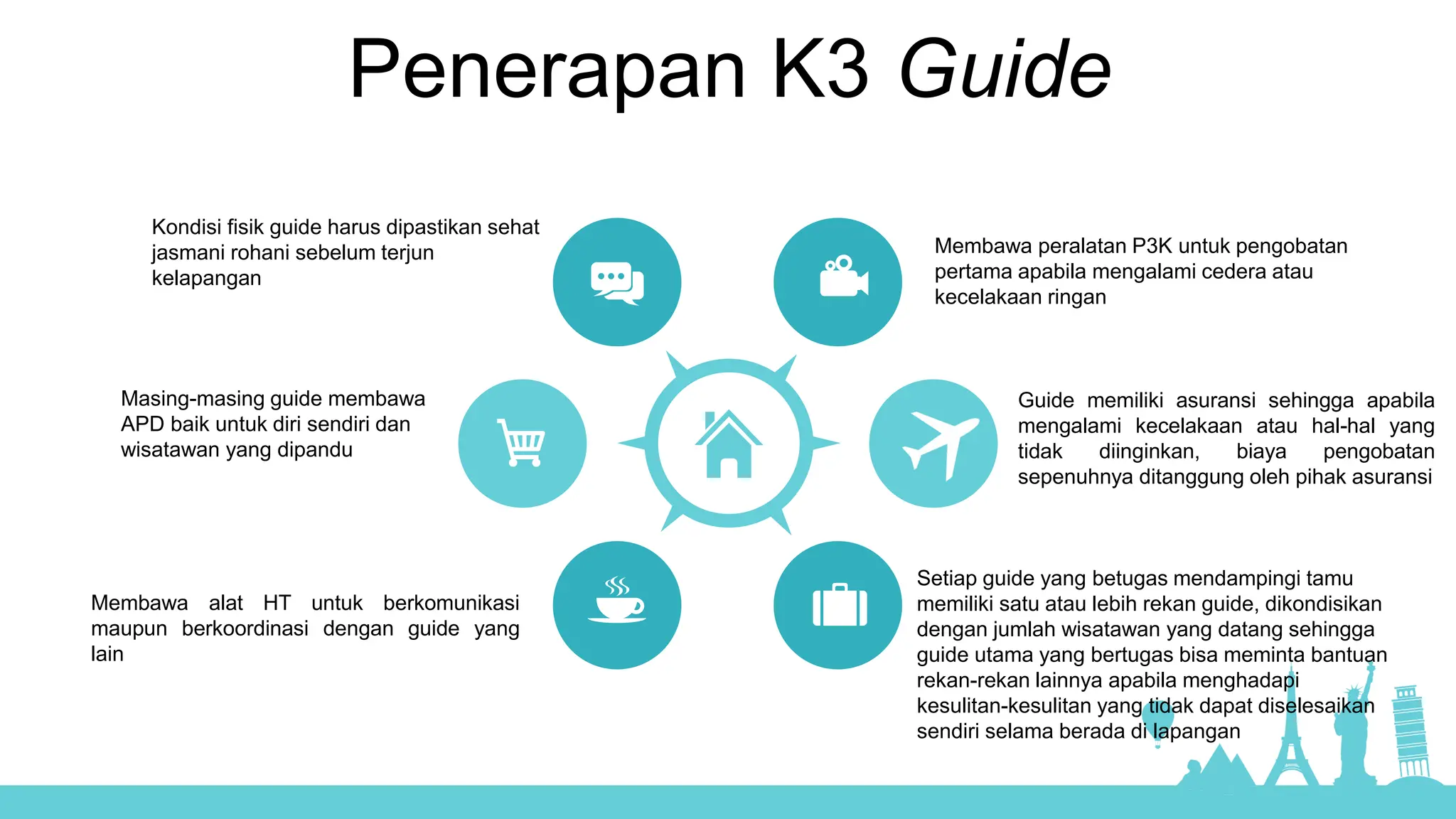 7. K3 bagi Wisatawan dan Pemandu Wisata.pdf