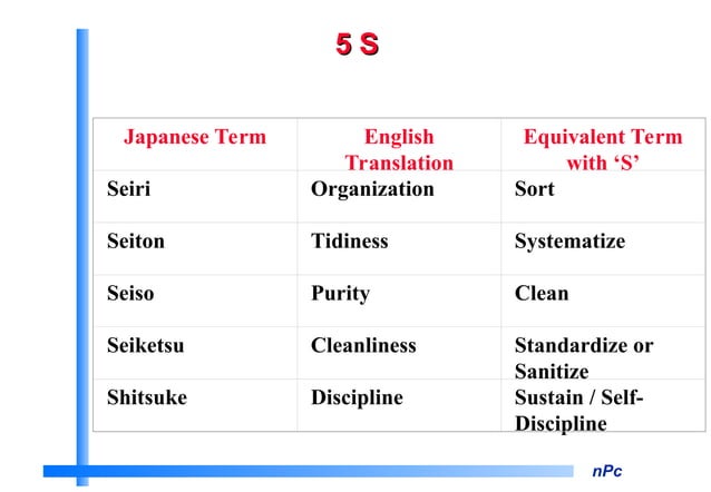 7.pptnjkm kjj jjiujij jijijij jj ijijij iijjij | PPT