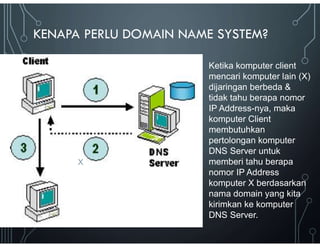 Domain Name System in Linux (how to use bind) | PDF
