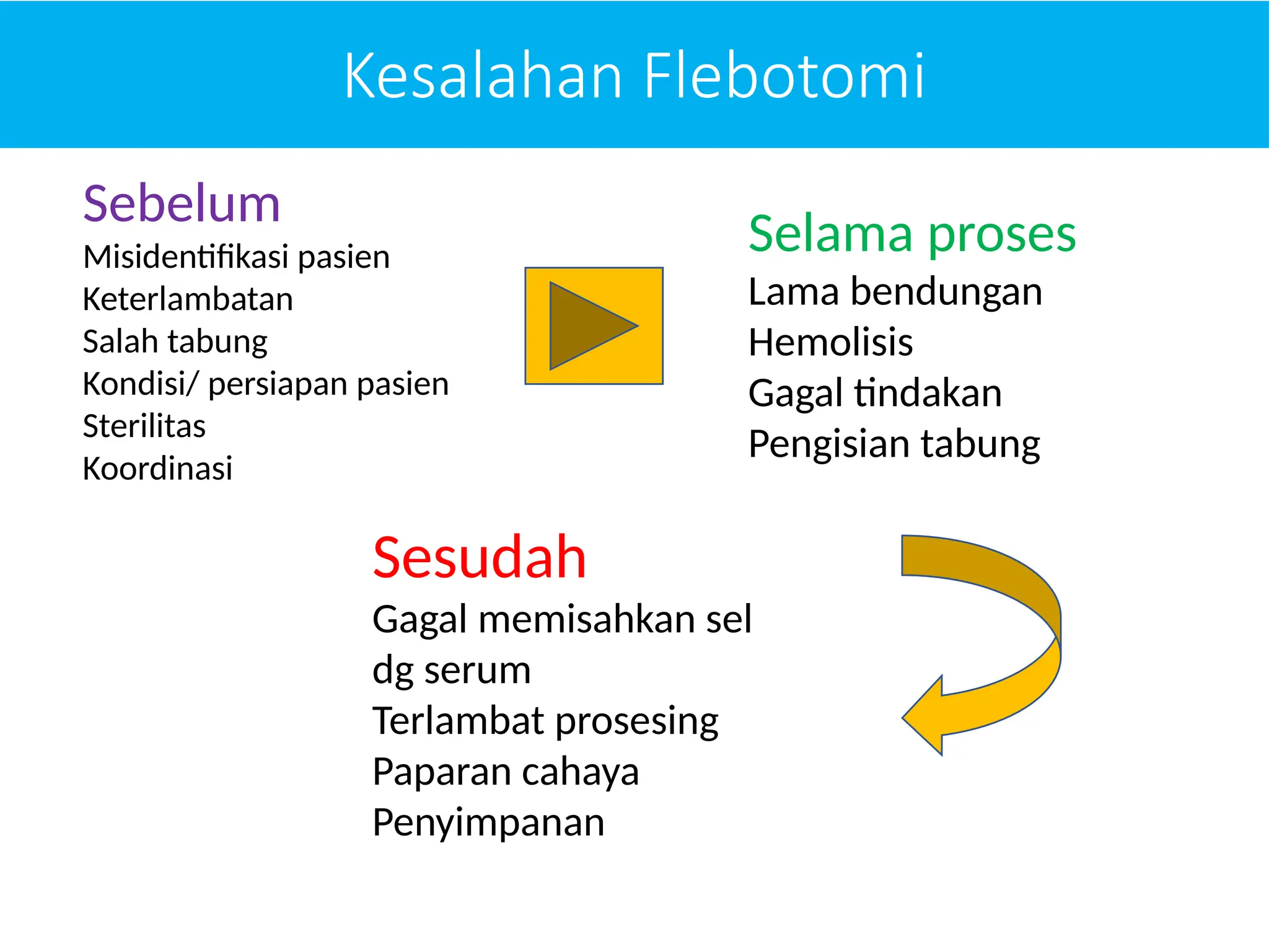 Penjelasan tentang definsisi Teknik Flebotomi | PPTX