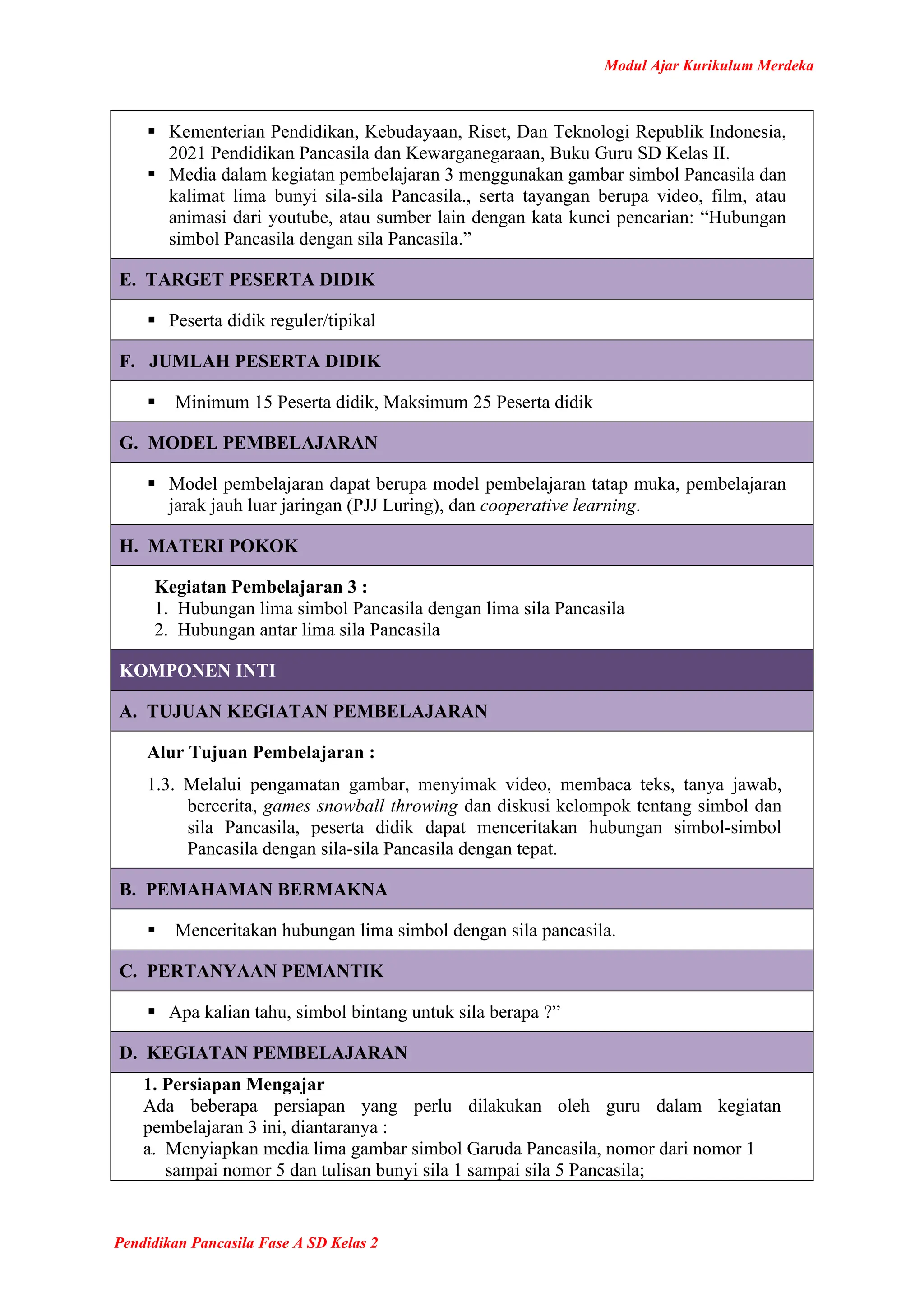 7. contoh Modul Ajar UNIT 1 PKN kls 2.docx