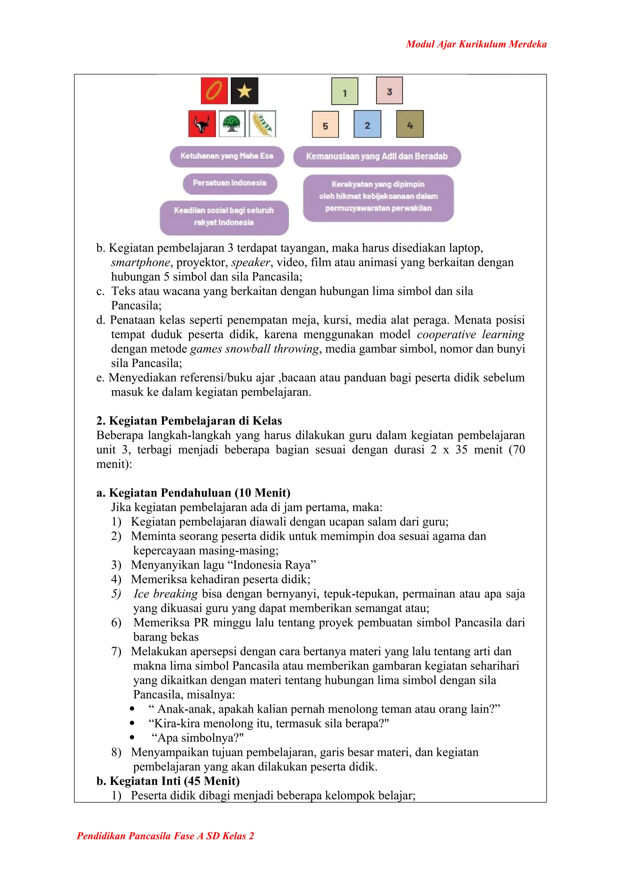 7. contoh Modul Ajar UNIT 1 PKN kls 2.docx