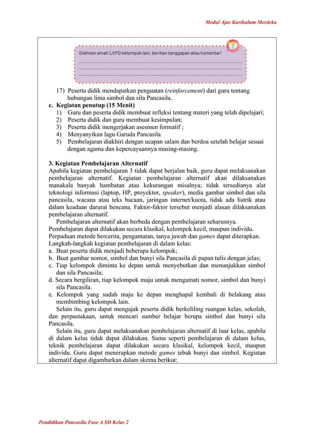 7. contoh Modul Ajar UNIT 1 PKN kls 2.docx