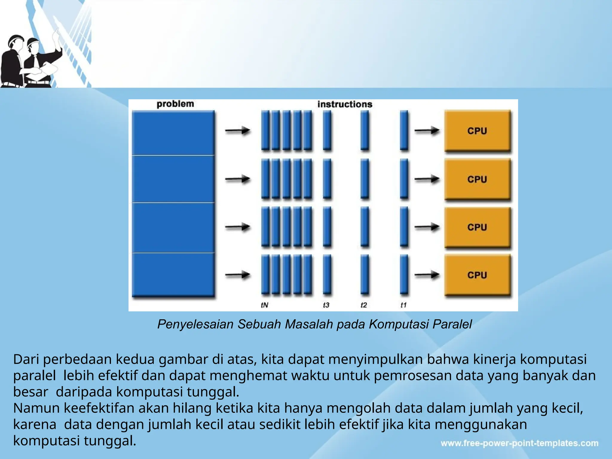 Paralel Computing - Big Data and Coding Subject | PPTX