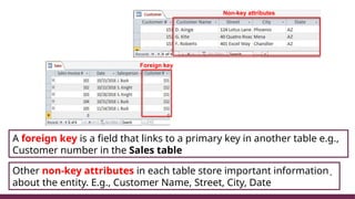 7. UNIT 7 Introduction to database principles_voice over (part 4).pptx