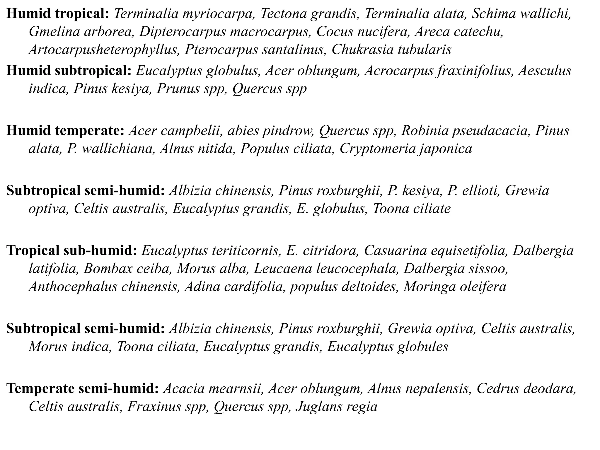 7. Selection of tree species for agroforestry.pptx