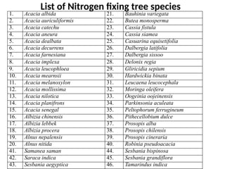 7. Selection of tree species for agroforestry.pptx