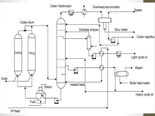 Cracking process of hydrocarbon by linde liquification.pdf