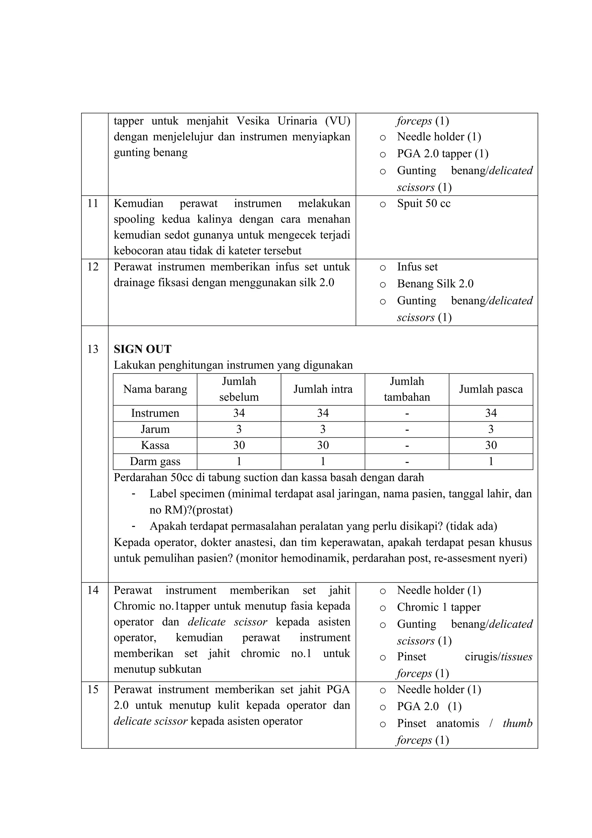langkah langkah operasi Prostatectomy | DOCX