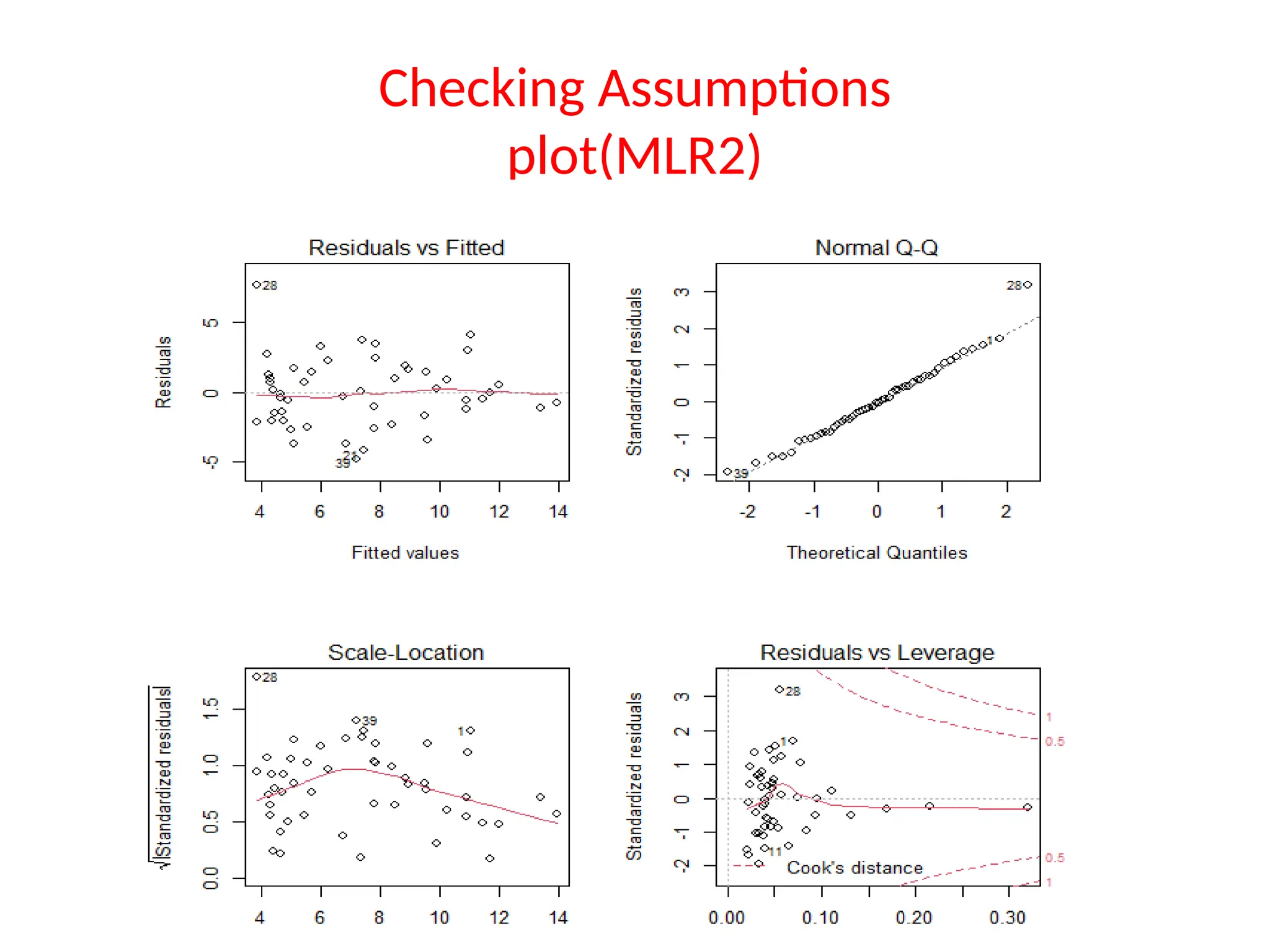 Regression_JAMOVI.pptx- Statistical data analysis | PPTX