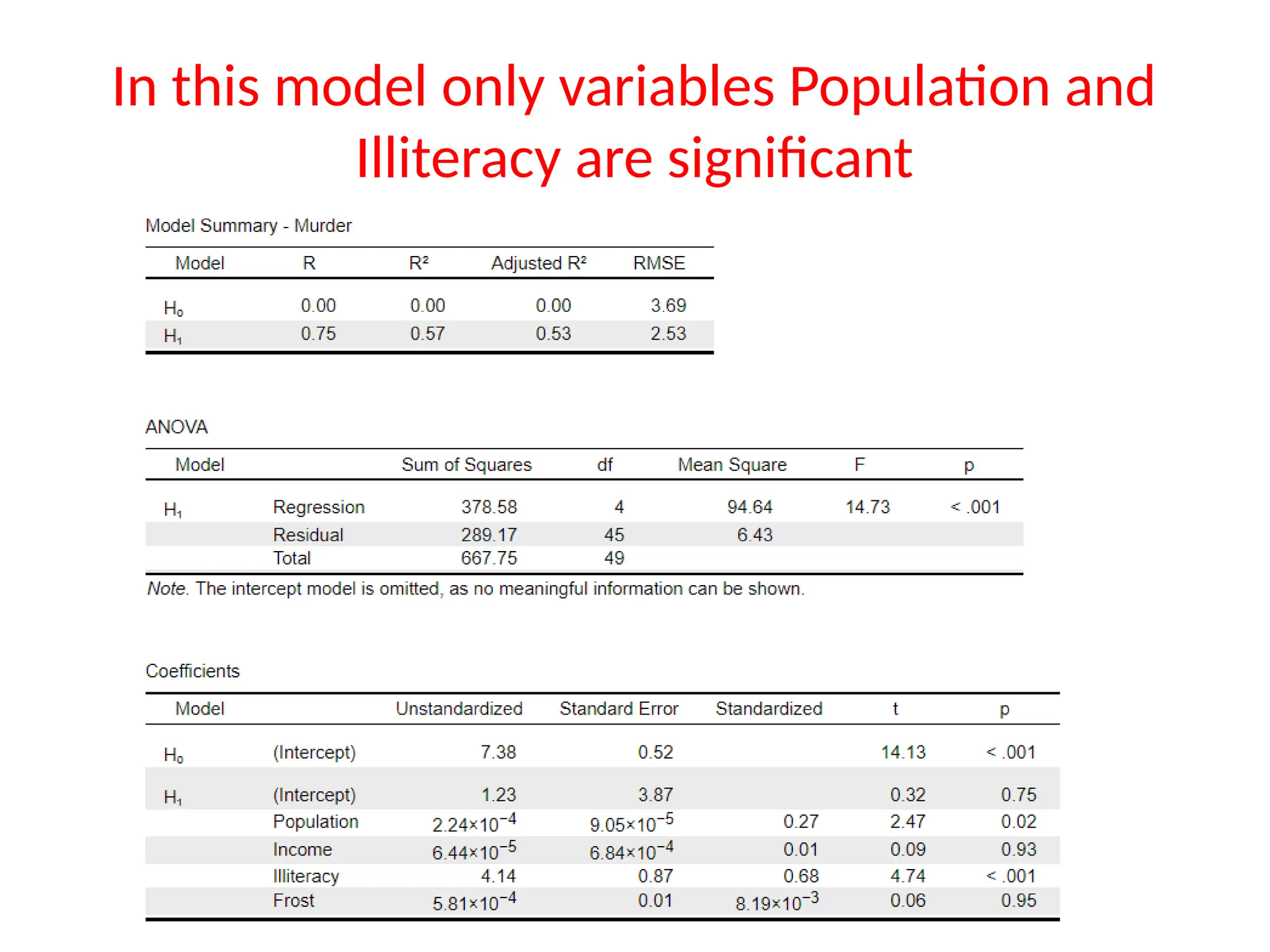 Regression_JAMOVI.pptx- Statistical data analysis | PPTX