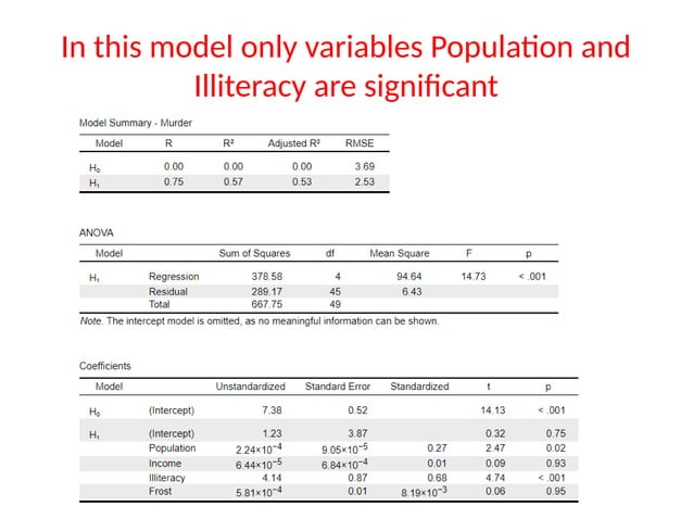 Regression_JAMOVI.pptx- Statistical data analysis | PPTX