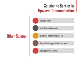7. upward communication for business communication | PPTX