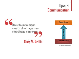 7. upward communication for business communication | PPTX